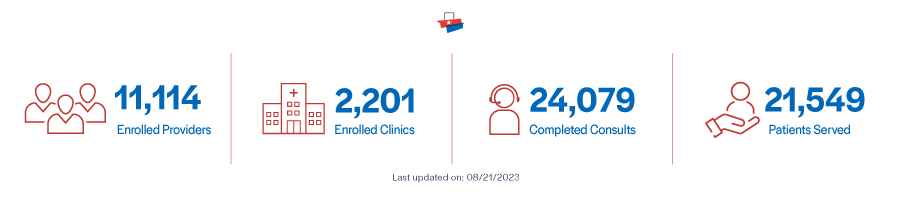 Child Psychiatry Access Network (CPAN) – TCMHCC